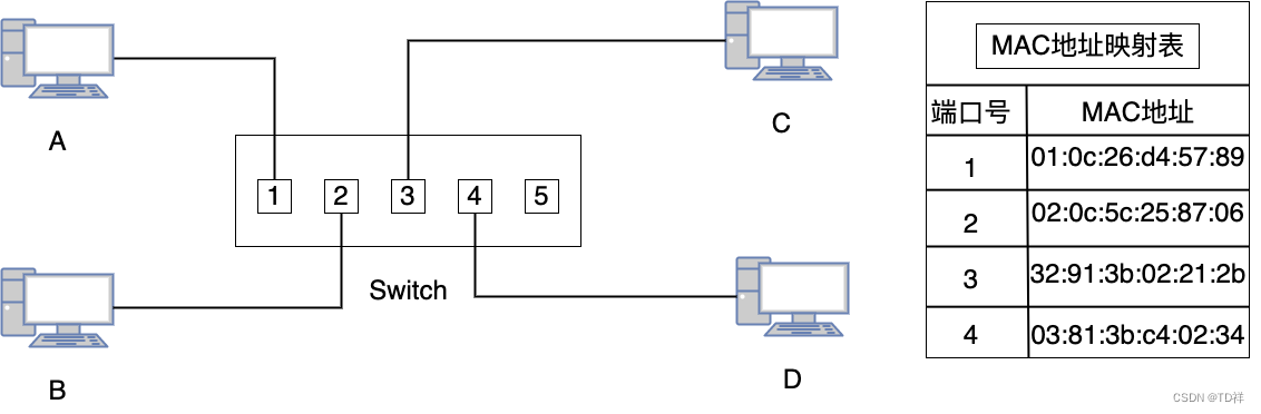 [网络基本概念] Bridge / Router_route和bridge-CSDN博客