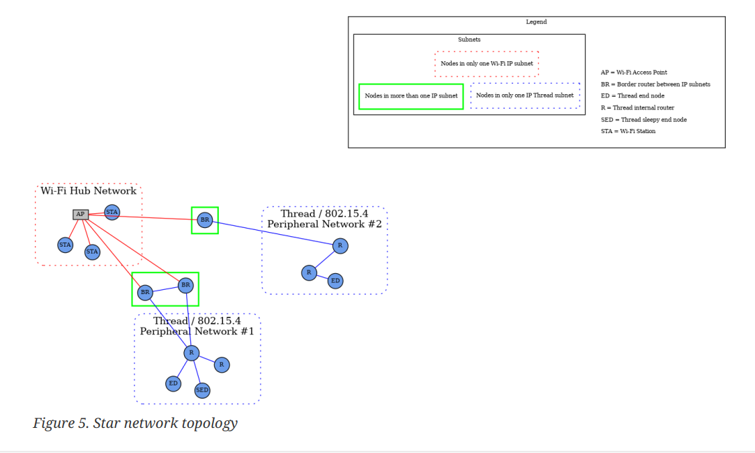 Matter （CHIP） 从入门到入土 （一）_基于chip开发matter-CSDN博客