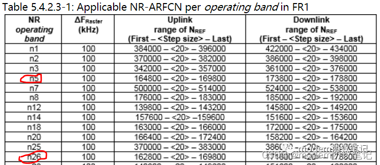 NR PRACH(一)Preamble的确定-CSDN博客