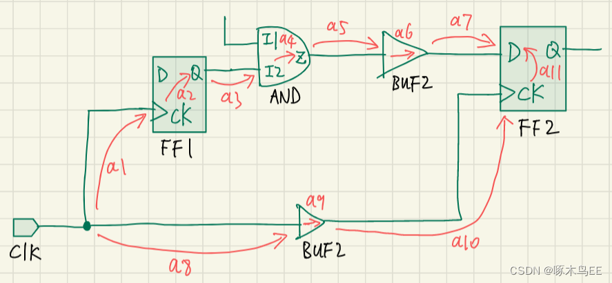 Timing Arc-CSDN博客