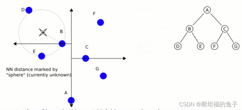 【pcl自学:kdtree】pcl中kd Tree的原理及使用持续更新pcl Kdtree Csdn博客