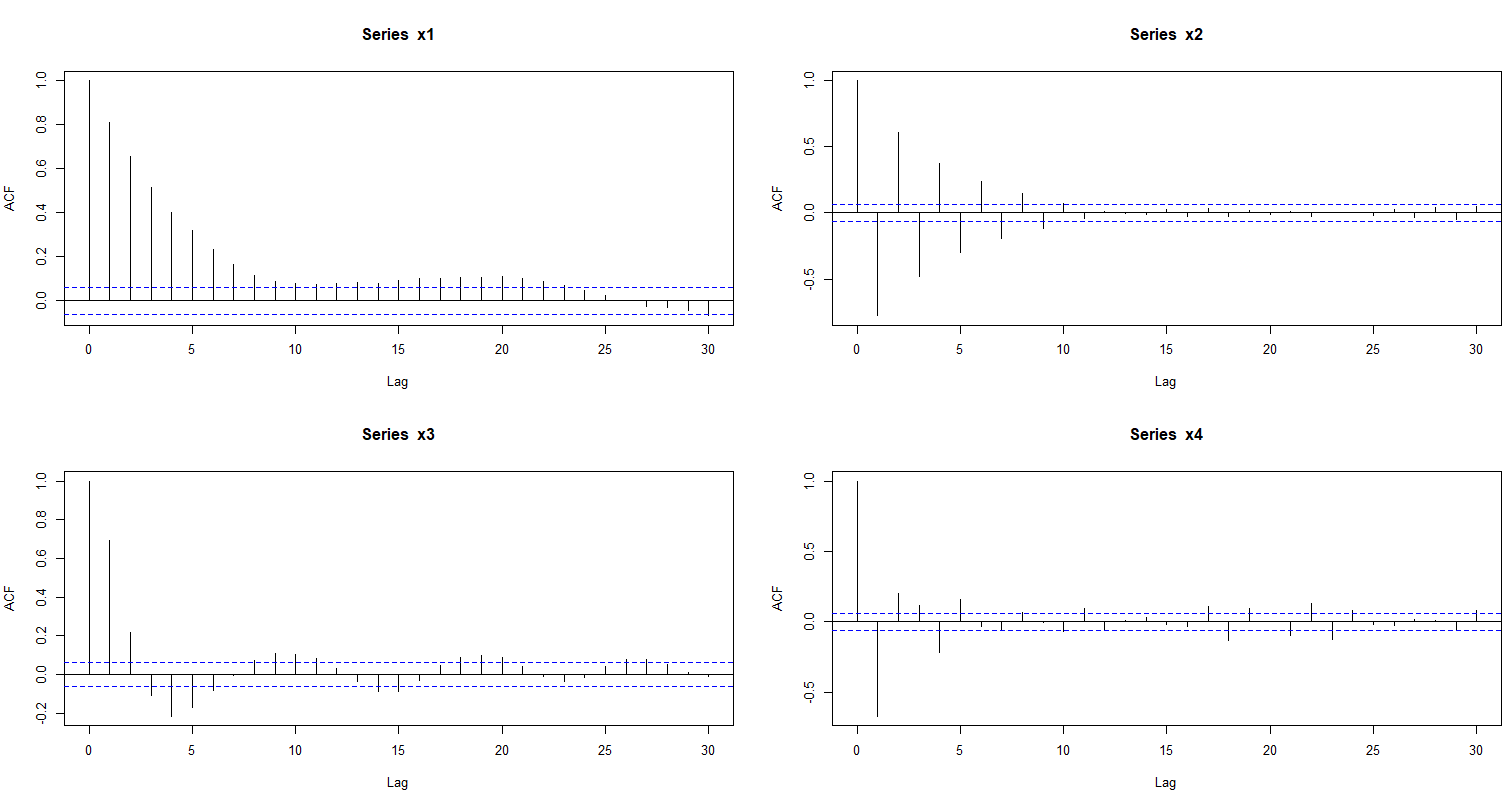 R语言时间序列分析入门与ARMA模型详解-CSDN博客