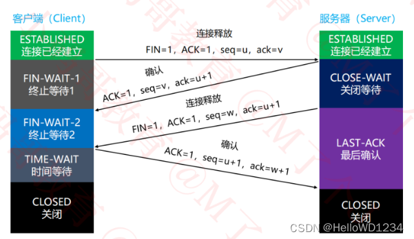 Socket编程中出现bind error（地址分配错误）问题：由于TIME-WAIT状态引起-CSDN博客