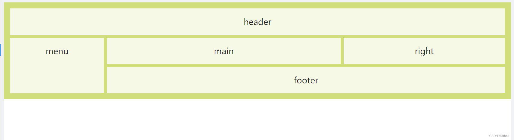 Grid布局知识_grid-column-start-CSDN博客