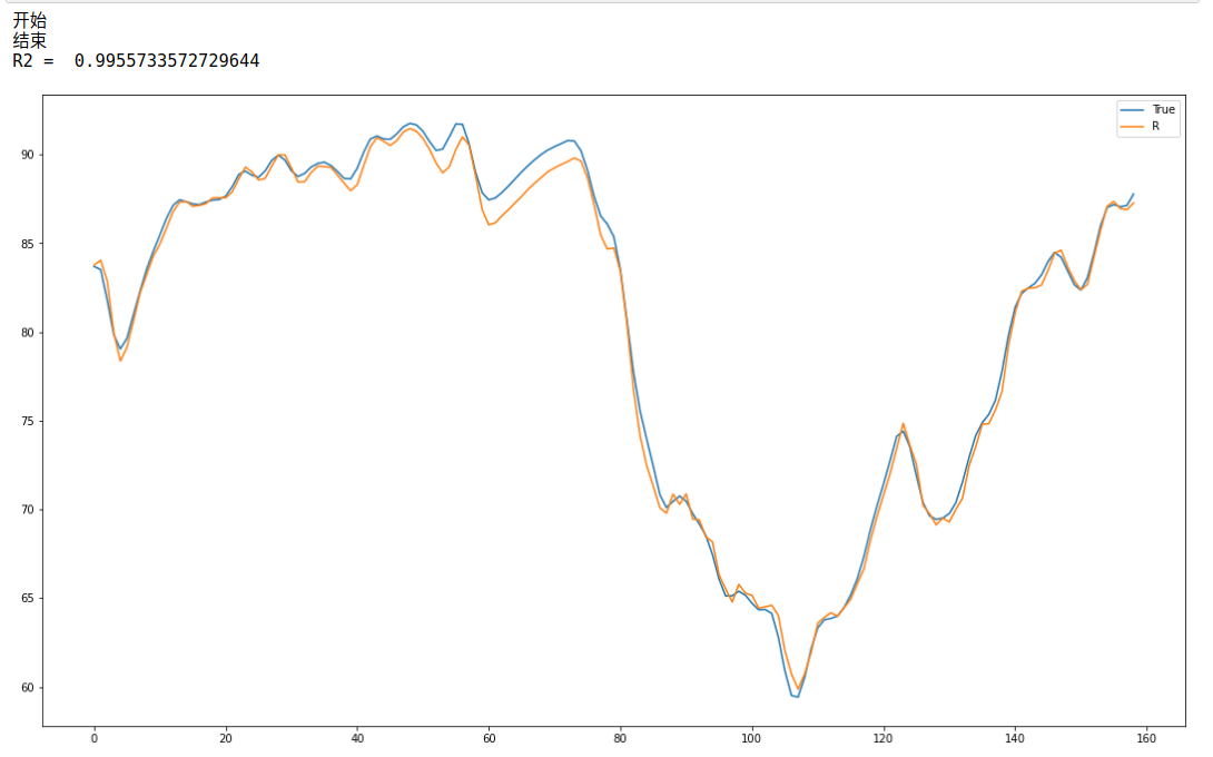 Python实现奇异谱分析法（SSA）+LSTM的组合预测模型_ssa 奇异谱分析 python-CSDN博客