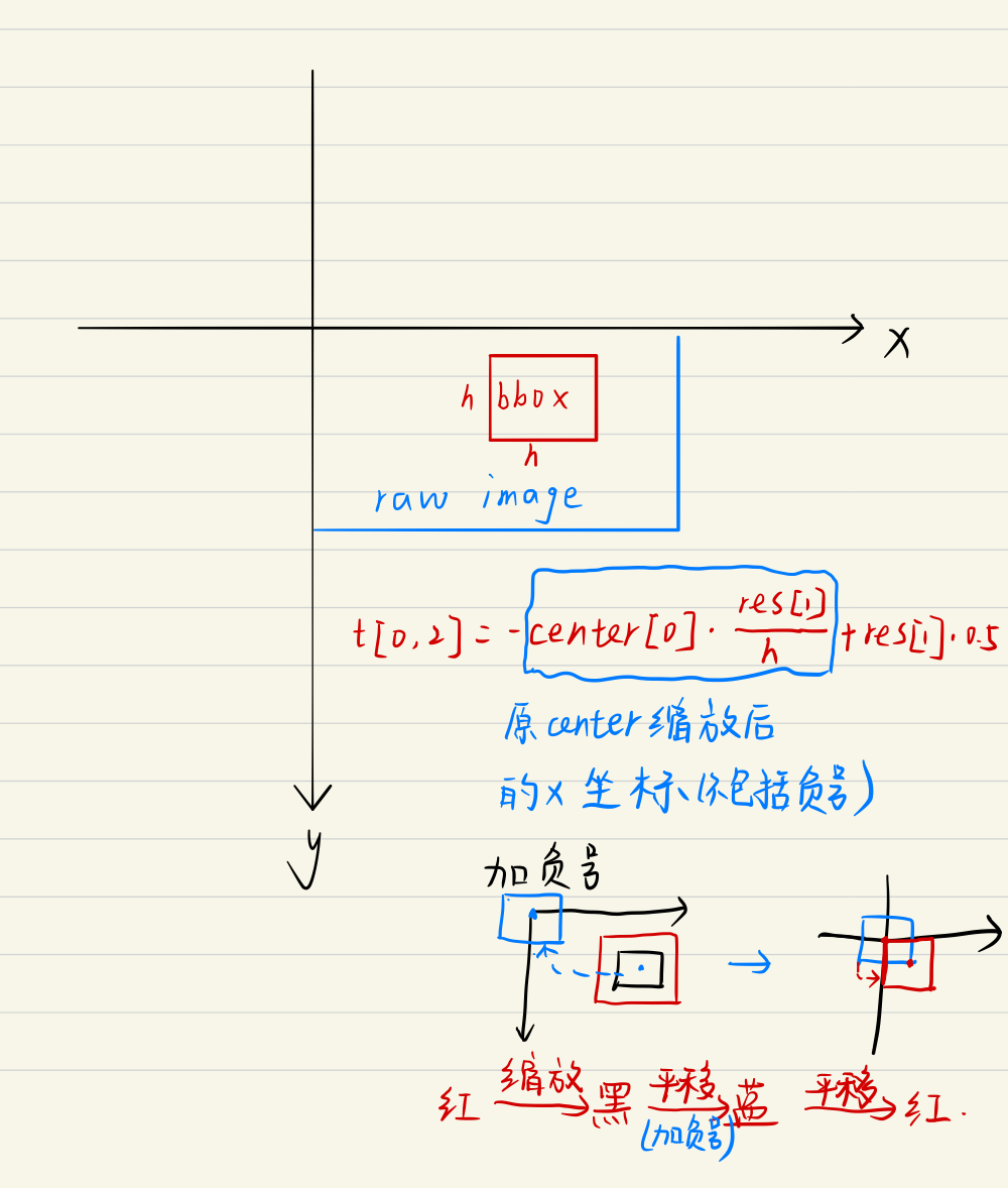 关键点检测一：HRNet数据预处理（MPII）_关键点检测预处理-CSDN博客