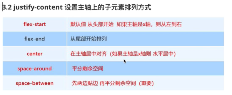 前端学习笔记202307学习笔记第六十九天 Flex布局 Justify Content之2 前端导师歌谣 博客园