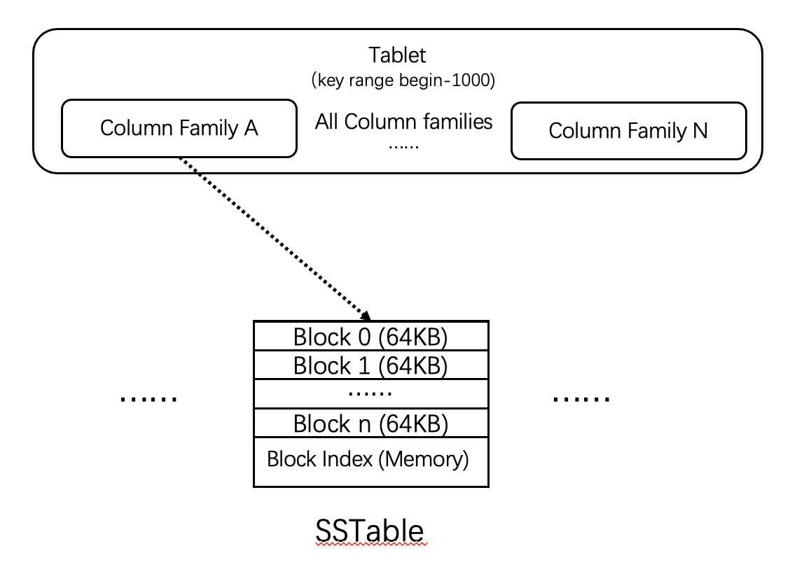 经典论文研读：《Bigtable: A Distributed Storage System for Structured Data ...