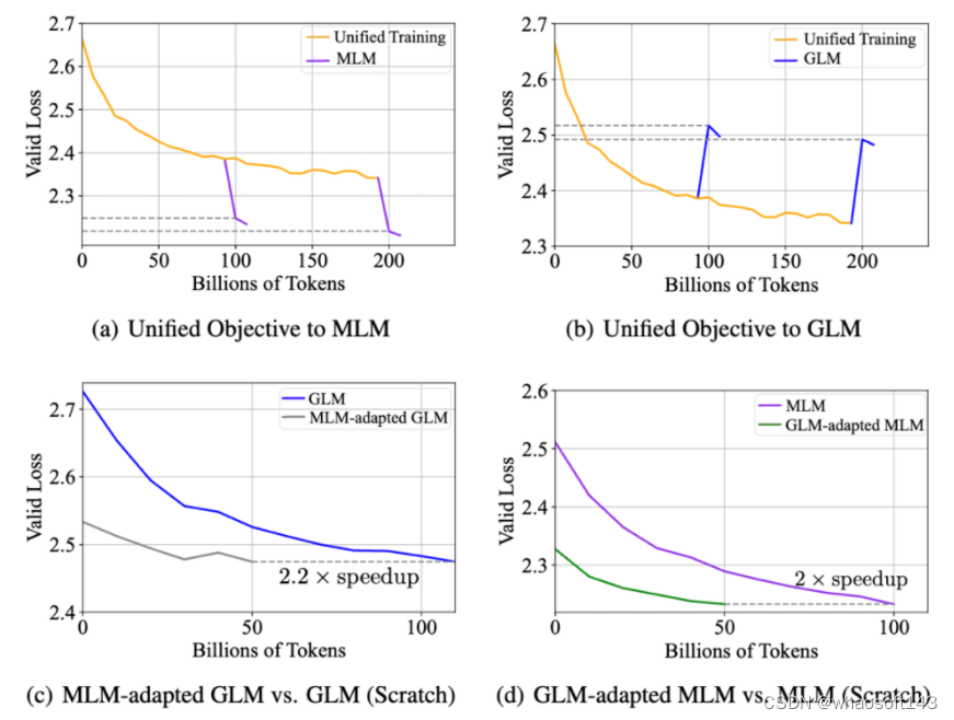 xTrimoPGLM-CSDN博客