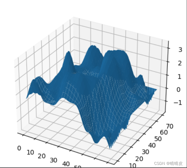 pycharm+jupyter：海浪仿真（二维+三维）_二维波浪谱-CSDN博客