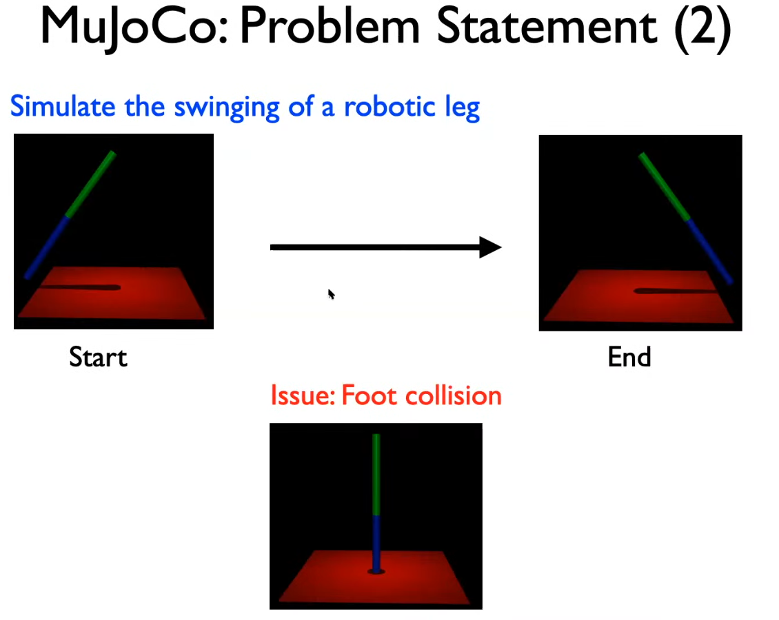 Mujoco有限状态机以及轨迹追踪_如何追踪mujoco的关节-CSDN博客