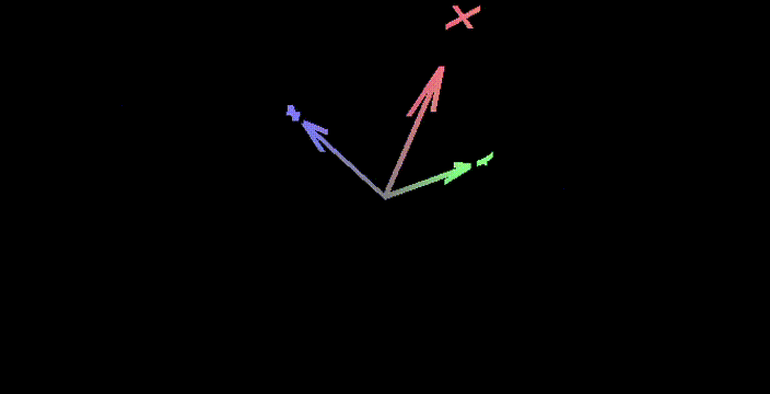 OpenGL做一个坐标系指示方位_opengl 画坐标轴-CSDN博客