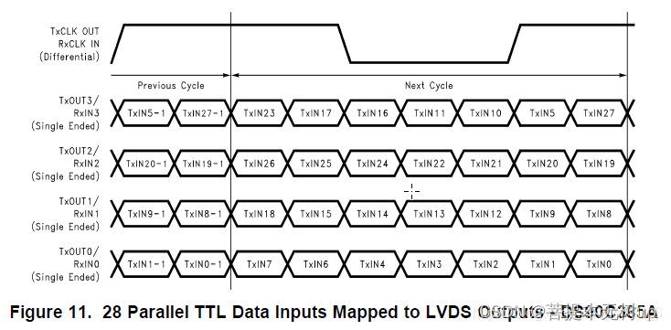 LVDS接口介绍-CSDN博客