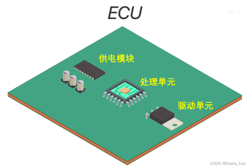 CAN（Controller Area Network）总线简介_can总线 如何获取识别码-CSDN博客