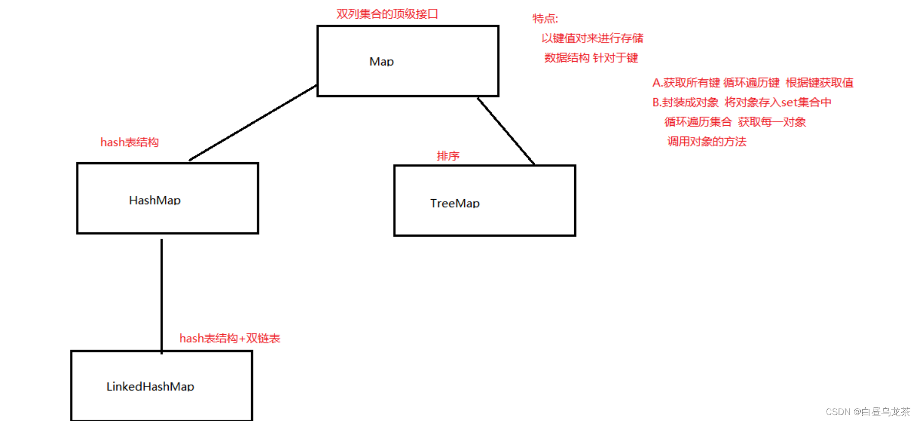day18学习总结-CSDN博客