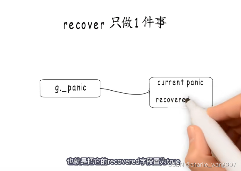 golang defer,func()闭包，panic ，recover，contex_defer func()-CSDN博客