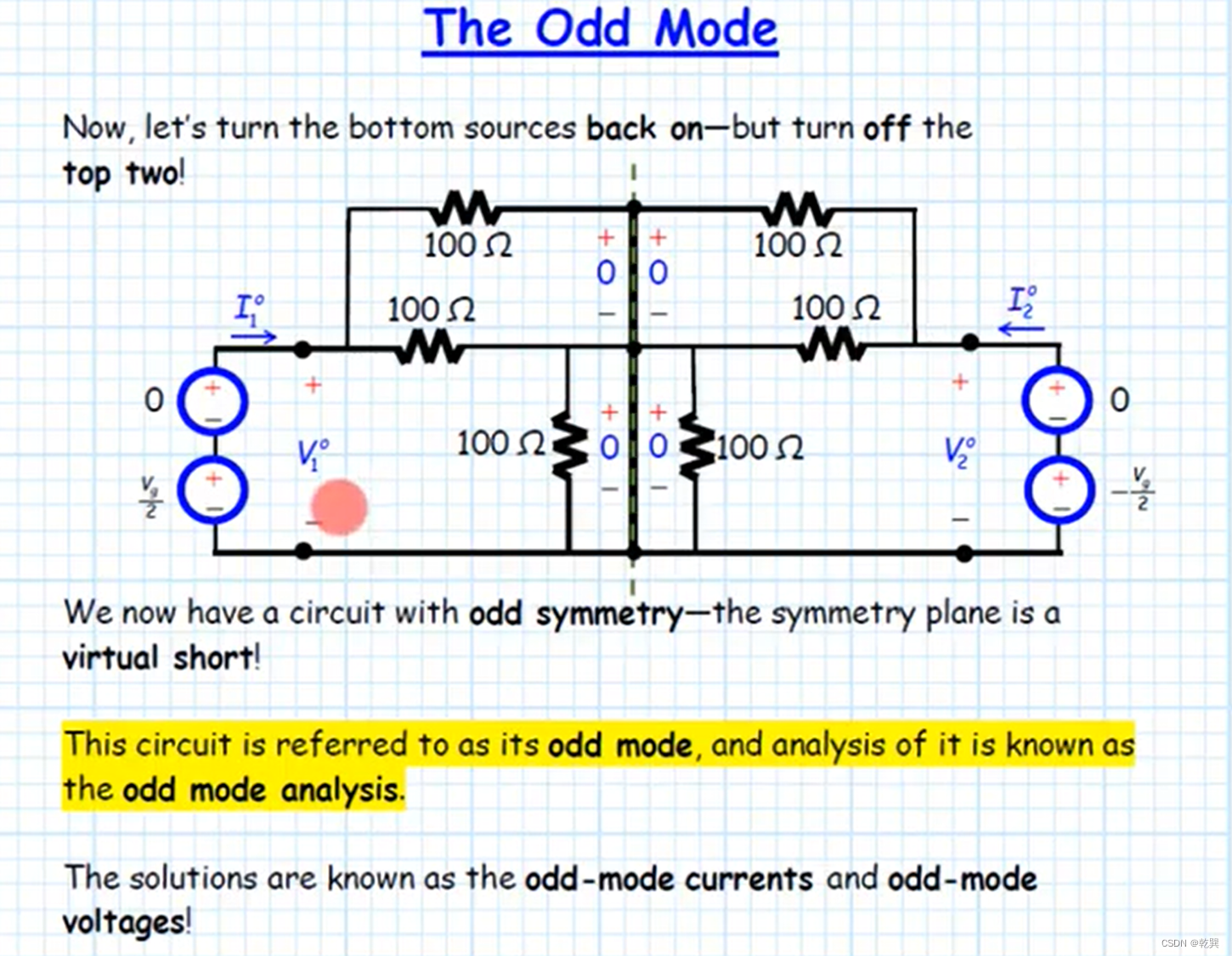 奇偶模分析odd Even Mode Analysis奇偶模分析法 Csdn博客 6083