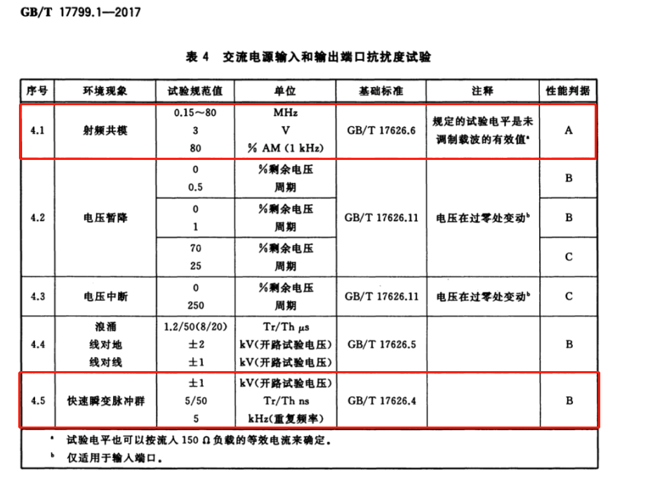 外挂电容触摸屏总结（三）_tp触摸屏 cs和eft干扰-CSDN博客