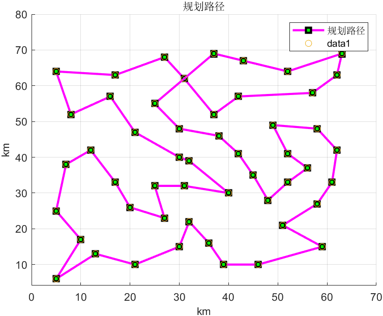 matlab基于混合粒子群算法的TSP搜索算法【matlab优化算法二十】_混合pso算法 解决 tsp 问题 matlab-CSDN博客
