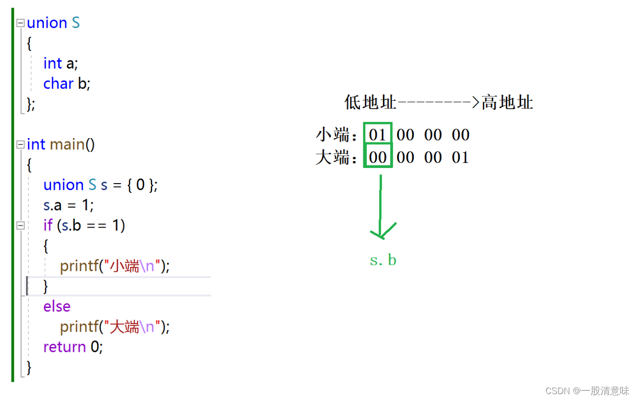 C语言自定义类型详解（结构体 枚举 共用体）c语言结构体里有枚举 Csdn博客