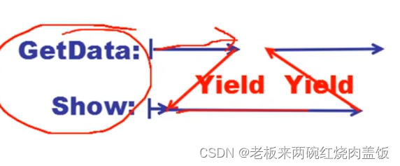 哈工大李治军老师操作系统笔记【8】：用户级线程（Learning OS Concepts By Coding Them !）_操作系统李治军用户级线程-CSDN博客