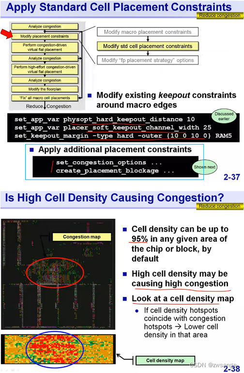 第二十六课：Reduce Congestion_desigen congestion-CSDN博客