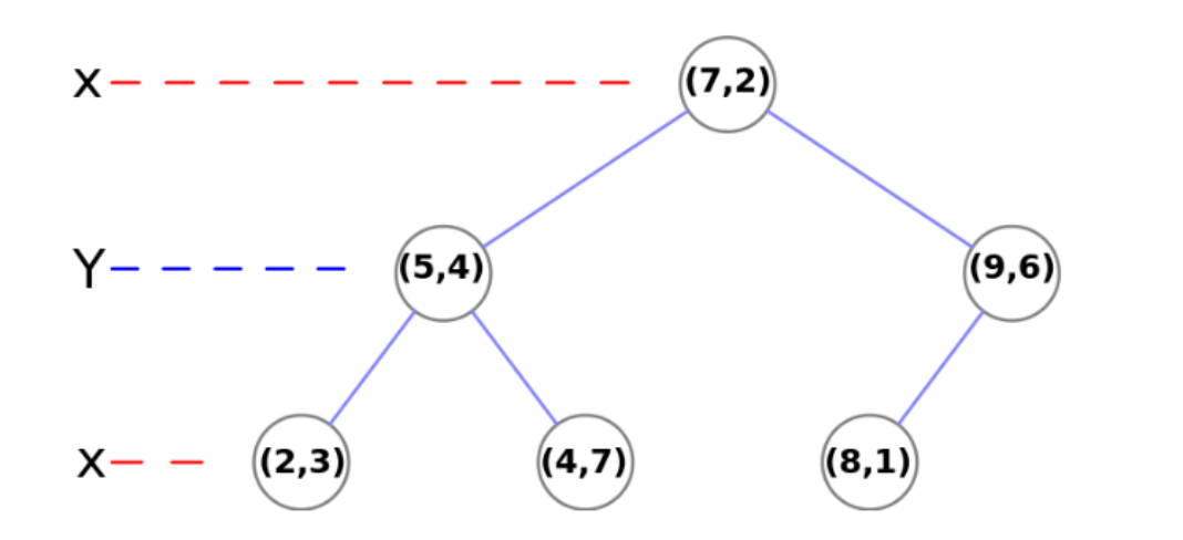 KD Tree原理讲解_kdtree原理-CSDN博客