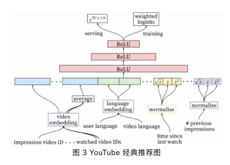 双塔模型范式原理与结构解析_fuse it more deeply! a variational transformer wit-CSDN博客