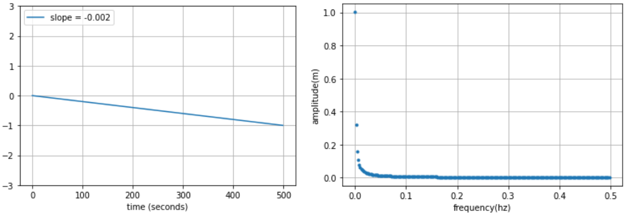 detrend去趋势函数的Matlab、Python与C实现-CSDN博客