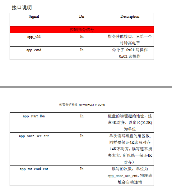 FPGA NVME IP 核 纯逻辑实现NVME协议,读写SSD_fpga ssd-CSDN博客