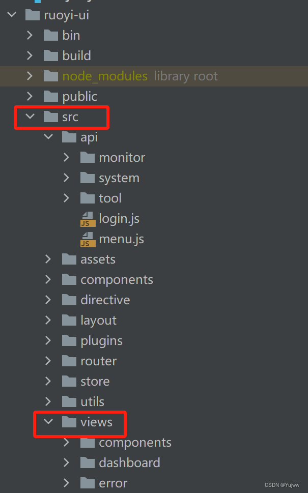 Ruoyi Vue 生成代码使用-CSDN博客