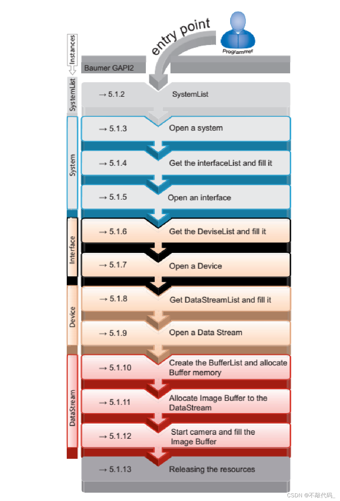 Baumer（堡盟）工业相机SDK开发 C++_baumer gapi sdk 安装教程 windows-CSDN博客