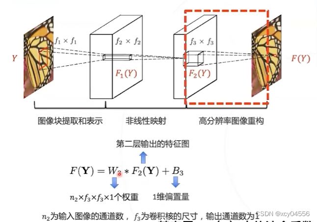 第十讲 底层视觉与MMEditing-CSDN博客