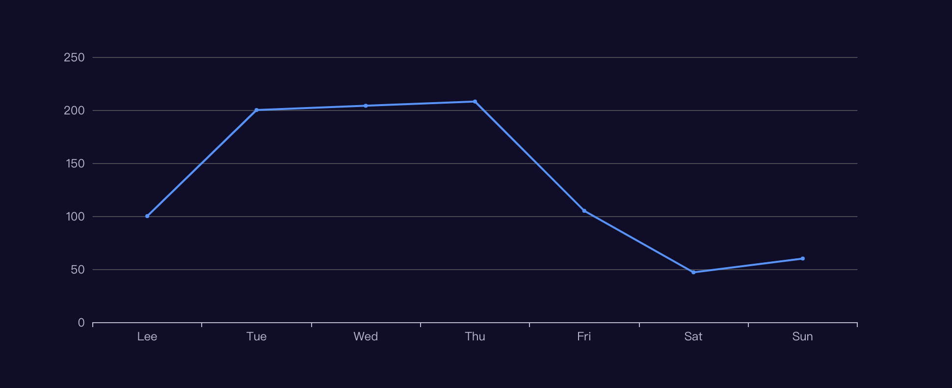 Vue（十三）：vue-echarts 6.0.0应用示例_vue-echarts6-CSDN博客
