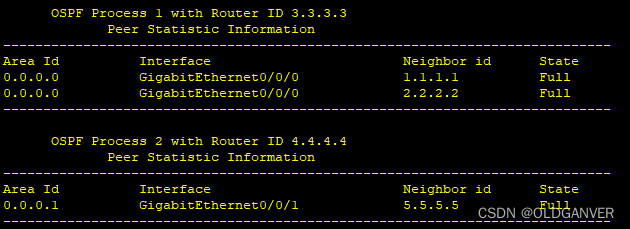 基于eNsp的OSPF实验_ospf ensp实验-CSDN博客
