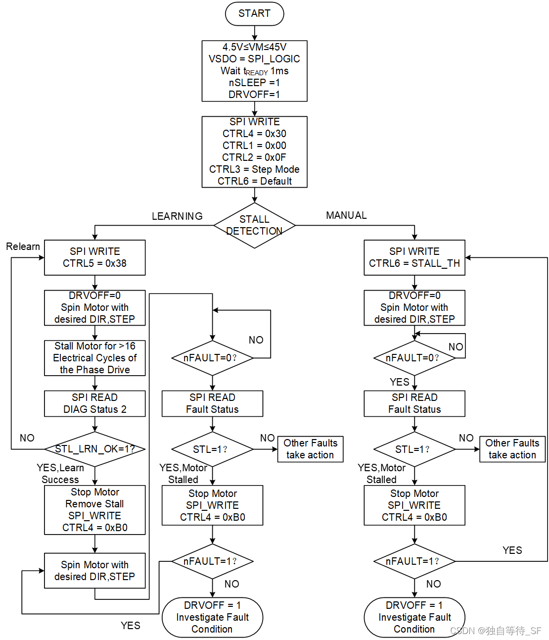 DRV8889-Q1 Stall Detection Algorithm-CSDN博客