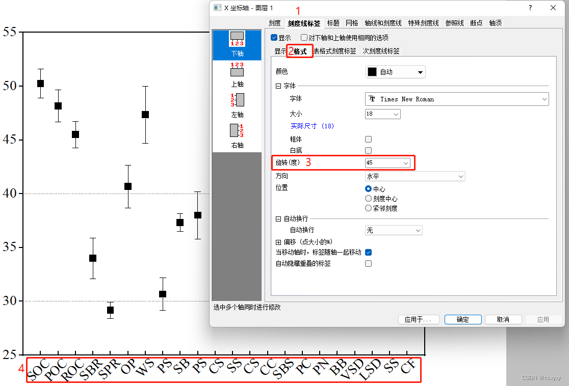 origin作图-刻度线标签旋转_origin怎么让图片注释旋转一定角度-CSDN博客