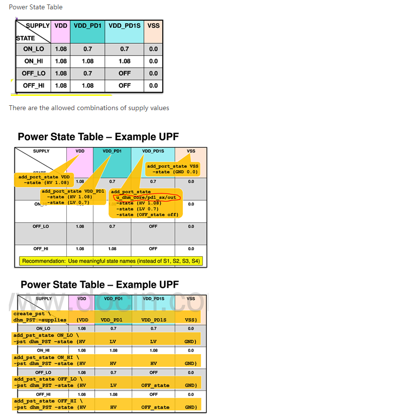 UPF Fundamentals – Power State Tables_upf fundamental作用-CSDN博客