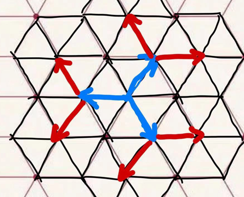 LBM学习记录2 Lattice Gas Models-CSDN博客