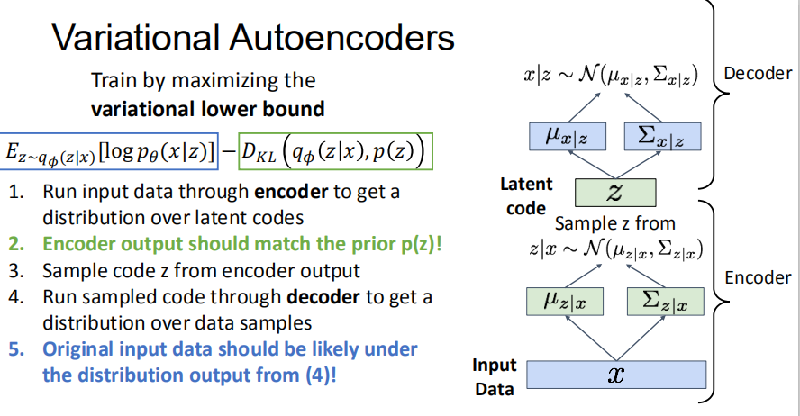 机器学习笔记：VAE_vae的log怎么算-CSDN博客