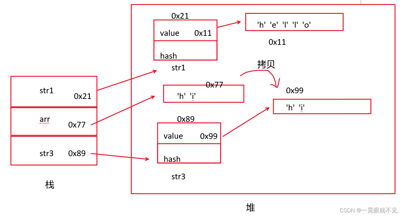 【javase】string类详解含面试经典java 字符串指针 Csdn博客 6561