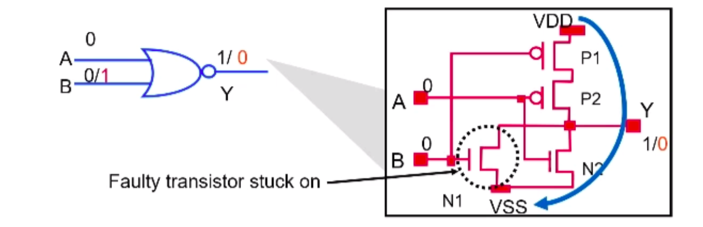 Tessent scan &ATPG (4) 额外的fault model‘_atpg bridge fault-CSDN博客