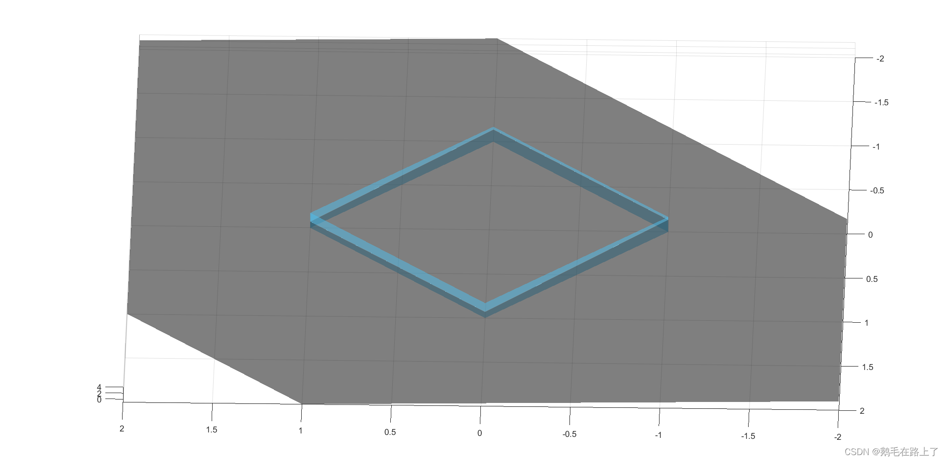 Matlab绘制三维定限截面柱体；已知(隐)函数方程，绘制三维空间图形_fimplicit3在matlab中的运用-CSDN博客