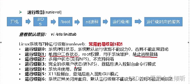 Linux基本操作_linux怎么cd到桌面-CSDN博客