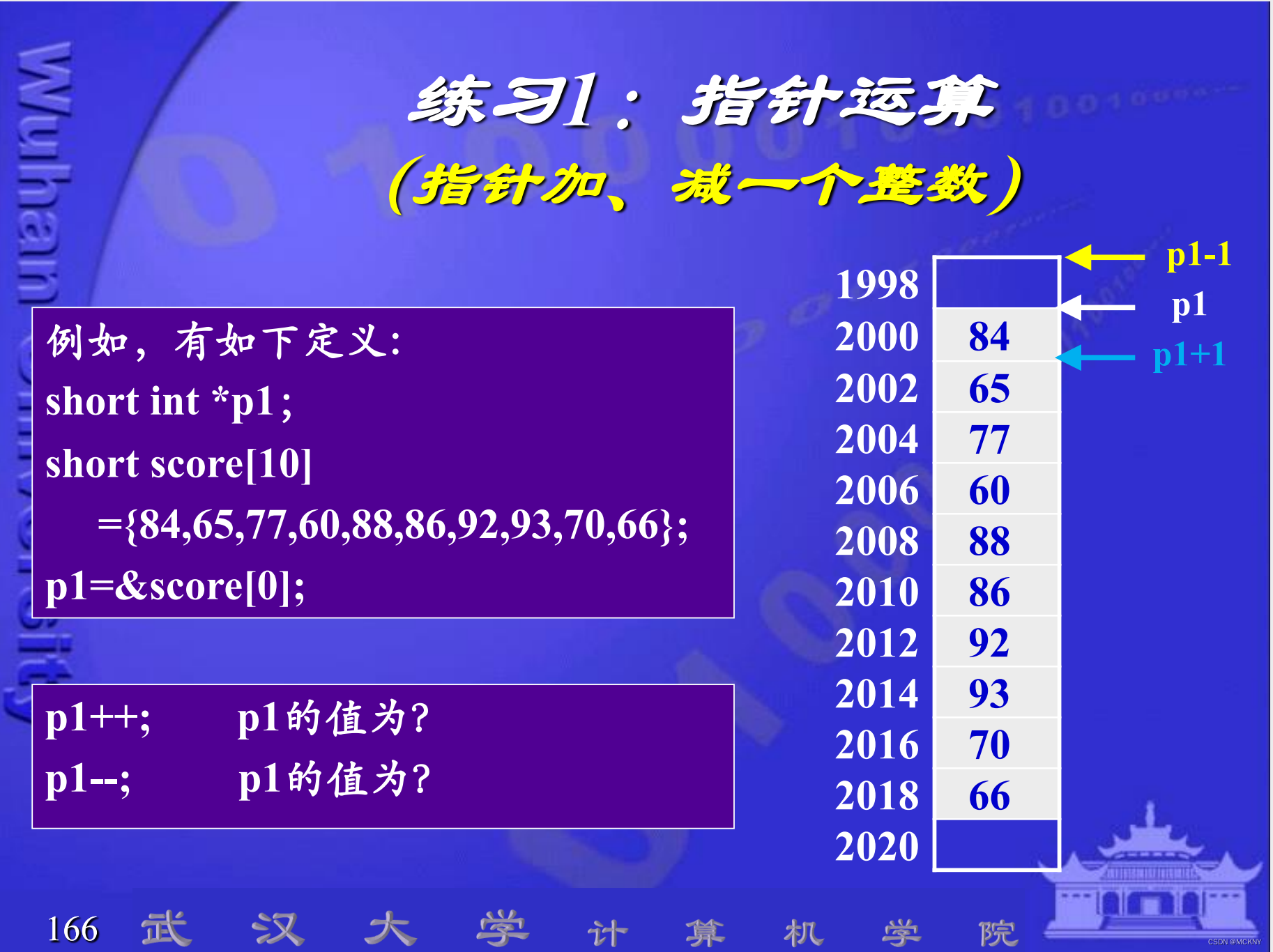 【c学习日记】1110指针的运算 Csdn博客 