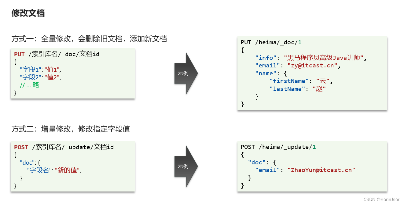 Springcloud（五）：elasticsearch搜索引擎elasticsearch Spring Cloud Csdn博客