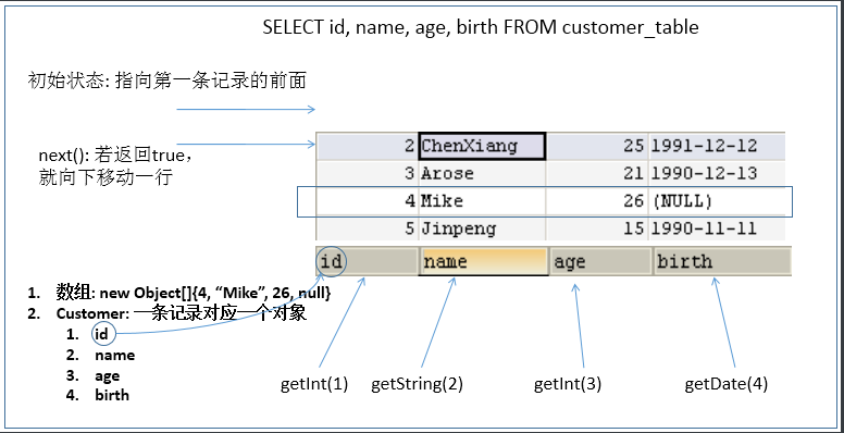 JDBC核心技术以及如何对数据进行封装_jdbcutils.executequery 参数 in-CSDN博客