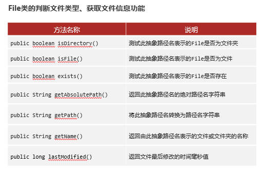 10. Java File和IO流（上）_java 写文件为什么不用createnewfile‘也可以写成功-CSDN博客