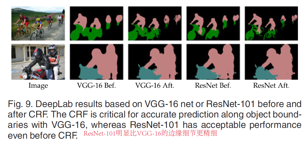 DeepLabV2-CSDN博客