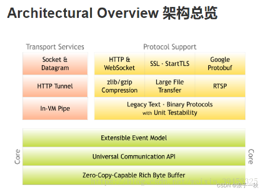 socket转modbus协议转换应用案例介绍_modbus socket-CSDN博客